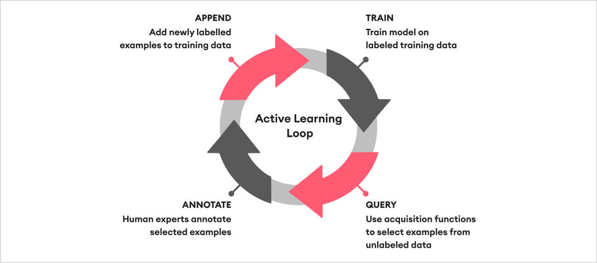 Reinforcement learning with human feedback (RLHF) for LLMs | SuperAnnotate